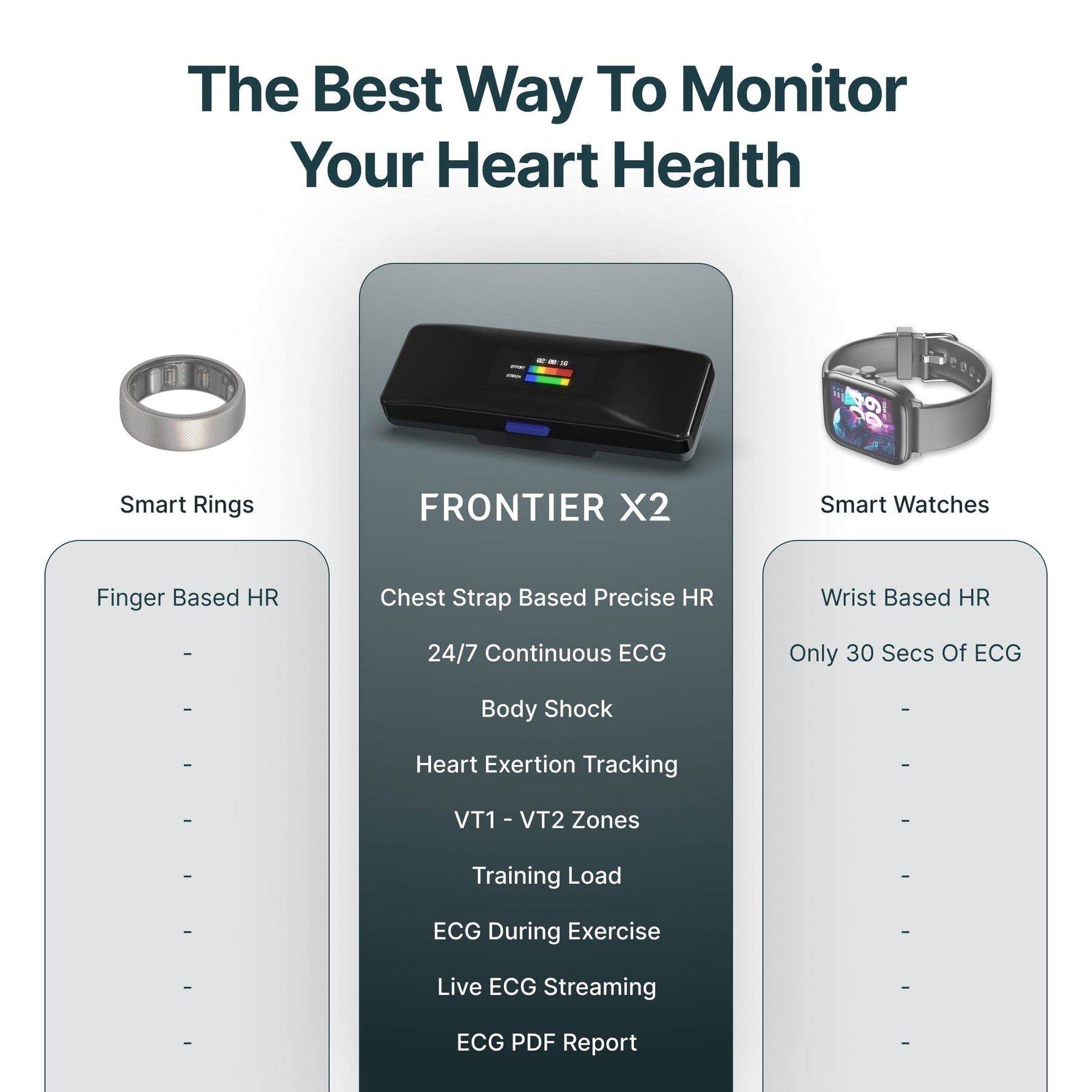 Frontier X2 Smart Heart ECG Monitor | Real Time Wearable Heart Rate ...